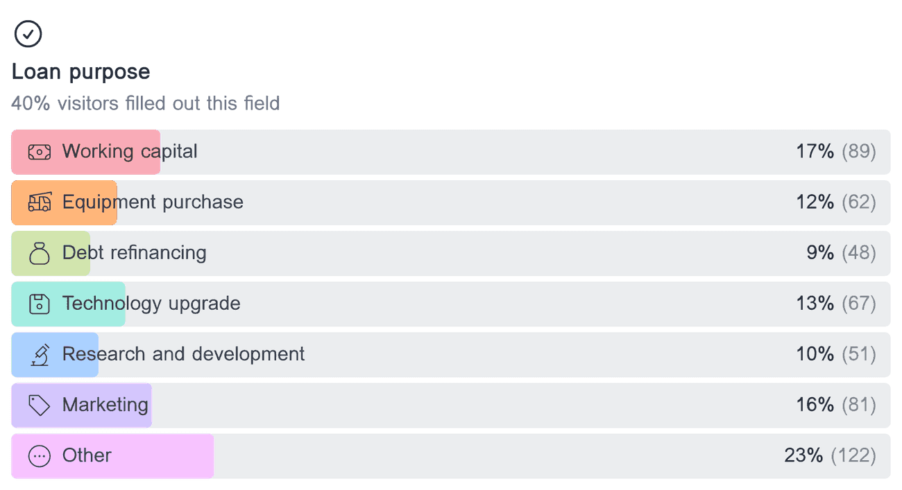 Small Business Loan Application Form Template